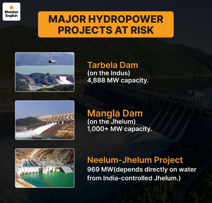 India’s Big Water Move: 113-km Indus Canal to Rajasthan & Haryana, Amit ...