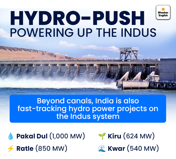 India’s Big Water Move: 113-km Indus Canal to Rajasthan & Haryana, Amit ...