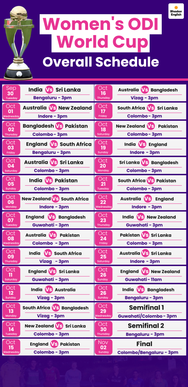 India vs Pakistan on 5 October in Women's World Cup: Complete schedule ...