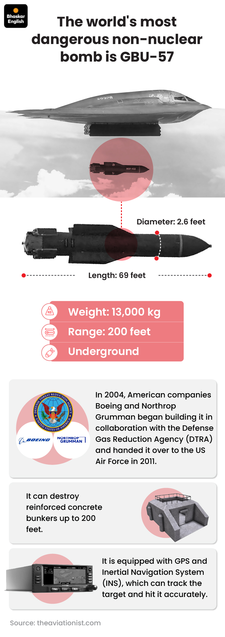 Iran Nuclear Site VS Israel Ali Khamenei Bunker Trump Netanyahu ...