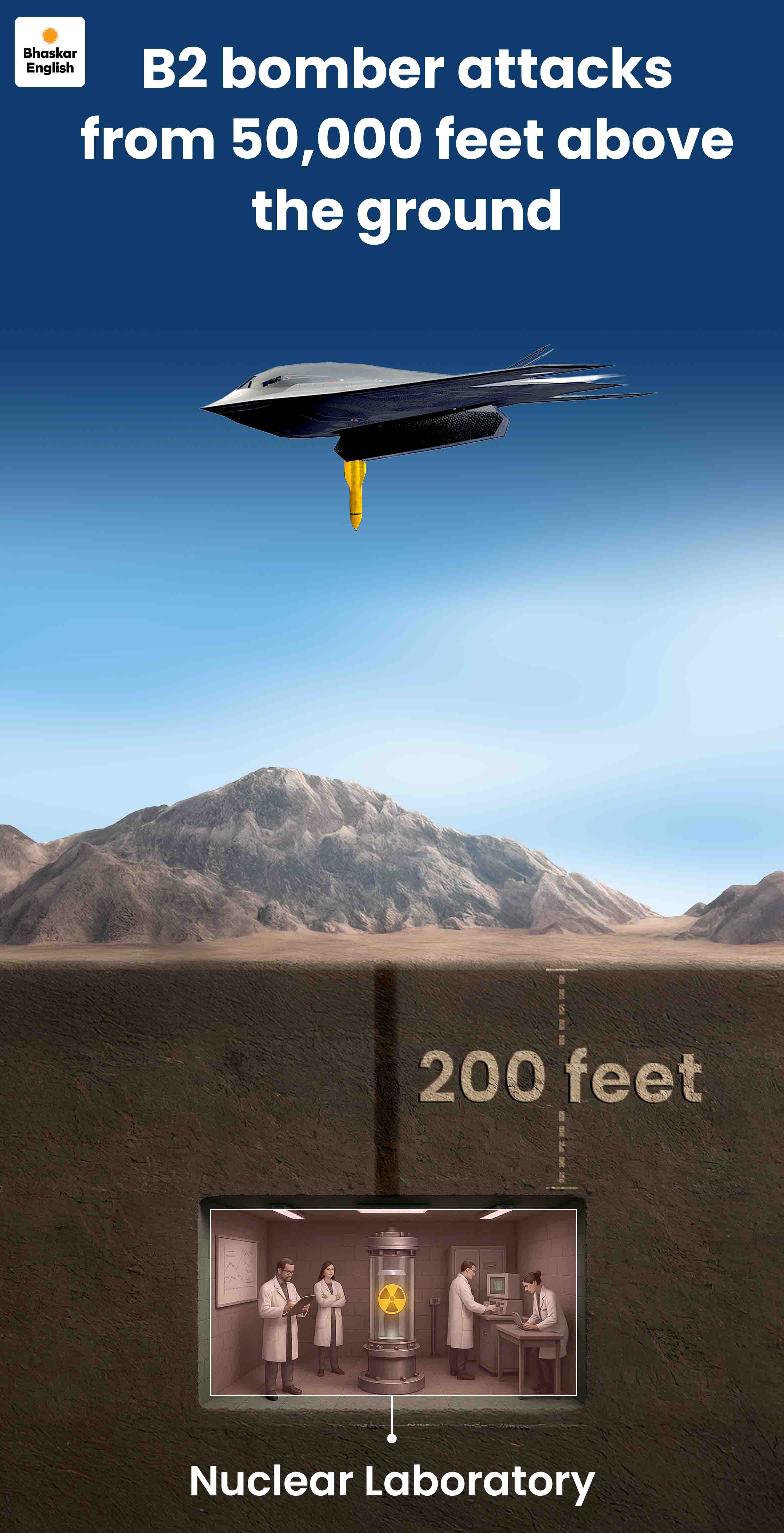 Iran Nuclear Site VS Israel Ali Khamenei Bunker Trump Netanyahu ...