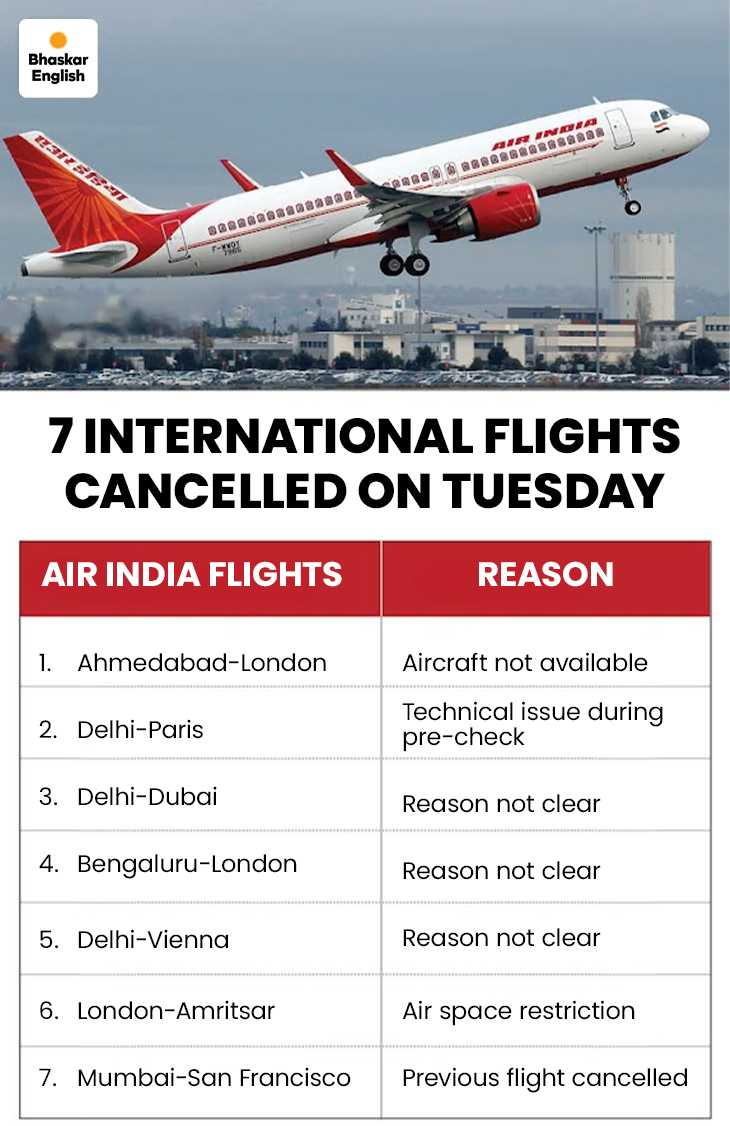 Delhi-Leh IndiGo flight makes emergency landing after technical snag ...