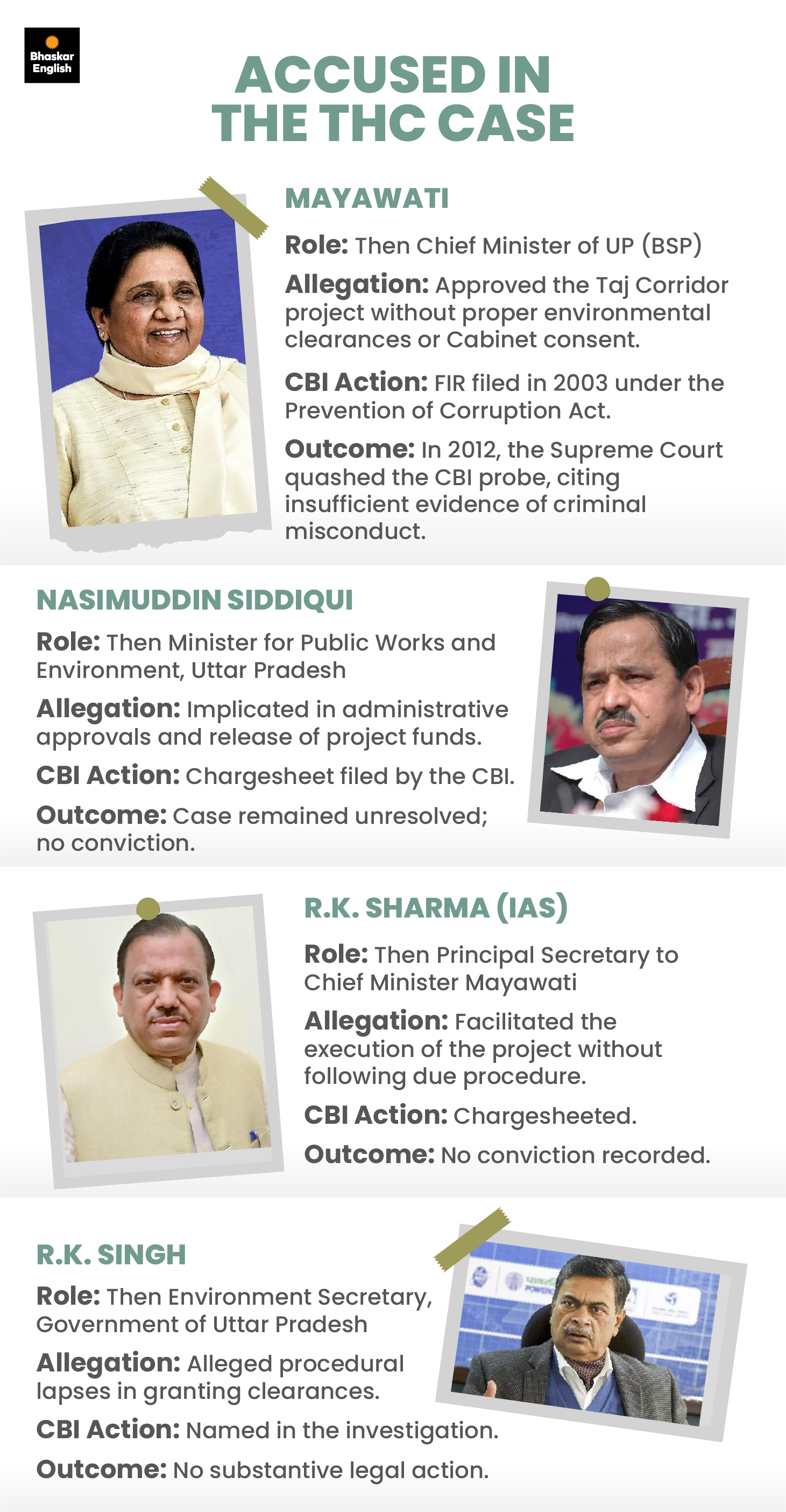 mayawati-taj-corridor-scam-175-crore-updates-will-she-go-to-jail