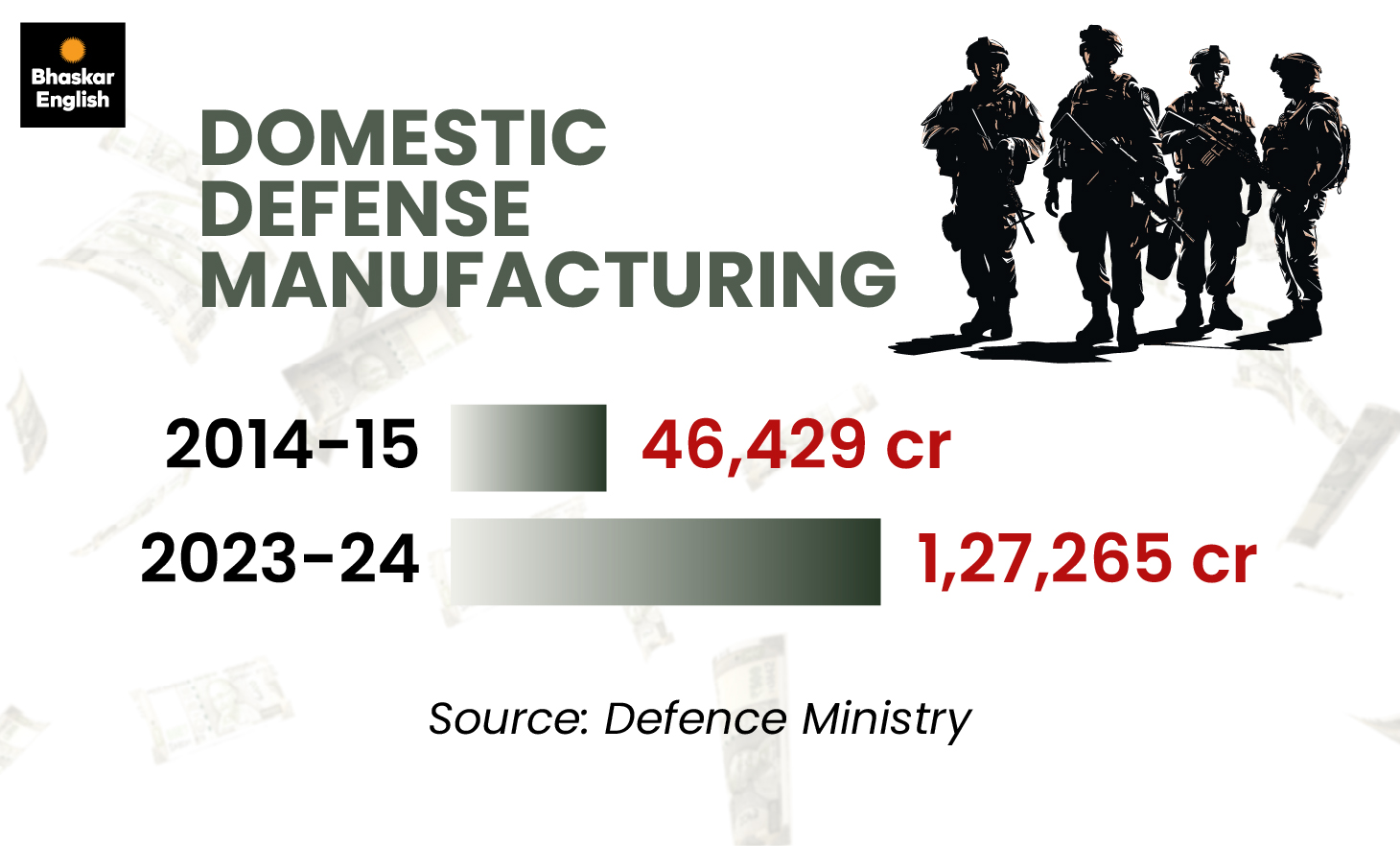 India’s Defence Soars: Axiscades-MBDA Set Up Bengaluru Missile Hub