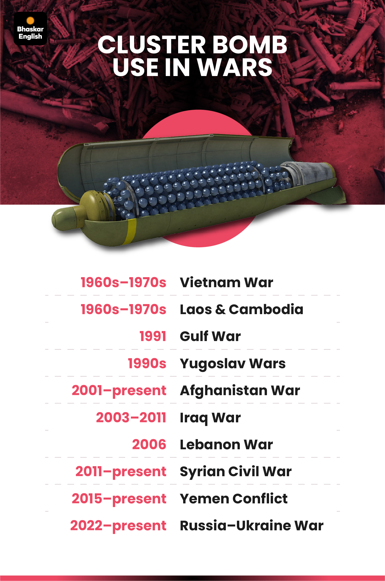 iran-cluster-bomb-attack-israel-nazi-origin-global-ban-danger-explained