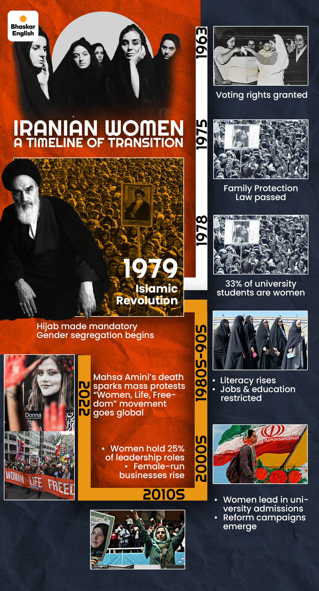 Iranian Women’s Revolution Explained | Life Before 1979, Struggle After ...