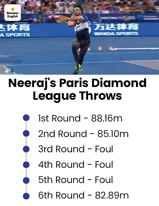 'Hoping for some 90 m throws': Neeraj Chopra after winning the Paris ...