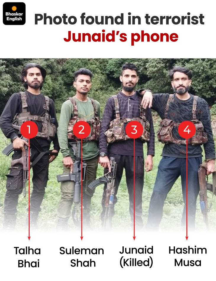 Terrorist in Pahalgam attack identified by arrested aides, Kashmir ...