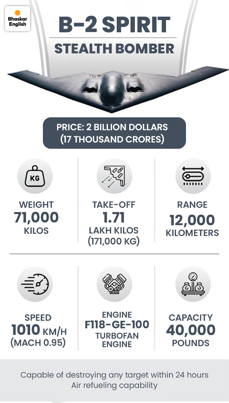 US attack Iran airstrike B2 Bombers deployed decoy flights GBU-57 ...