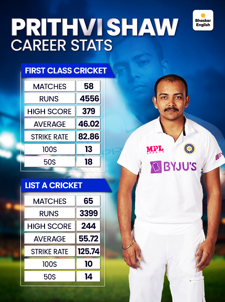 Prithvi Shaw to leave Mumbai, MCA grants NOC: Opener claims he has offers to play 'professional ...