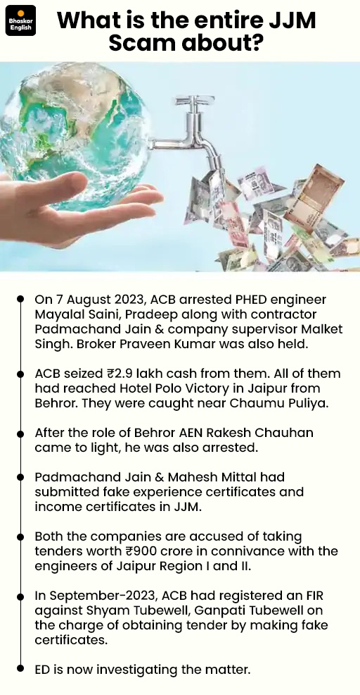 Crores from scam allegedly invested in former minister’s son’s firm ...
