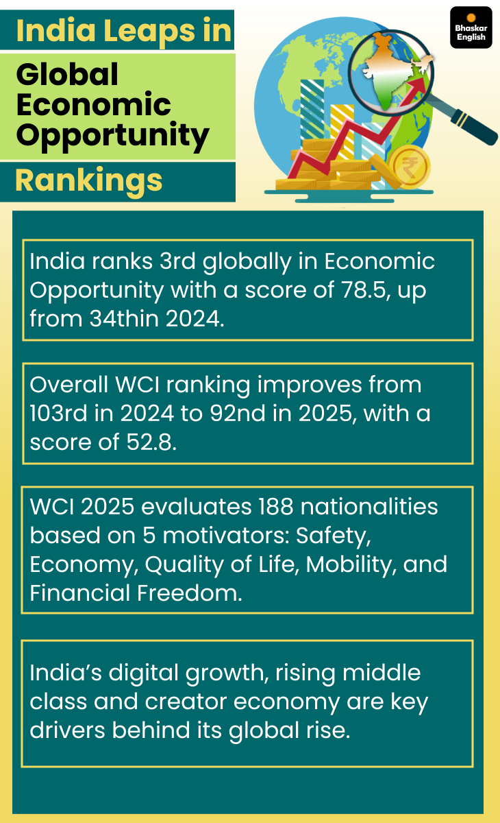 india-global-economic-opportunity-wci-2025