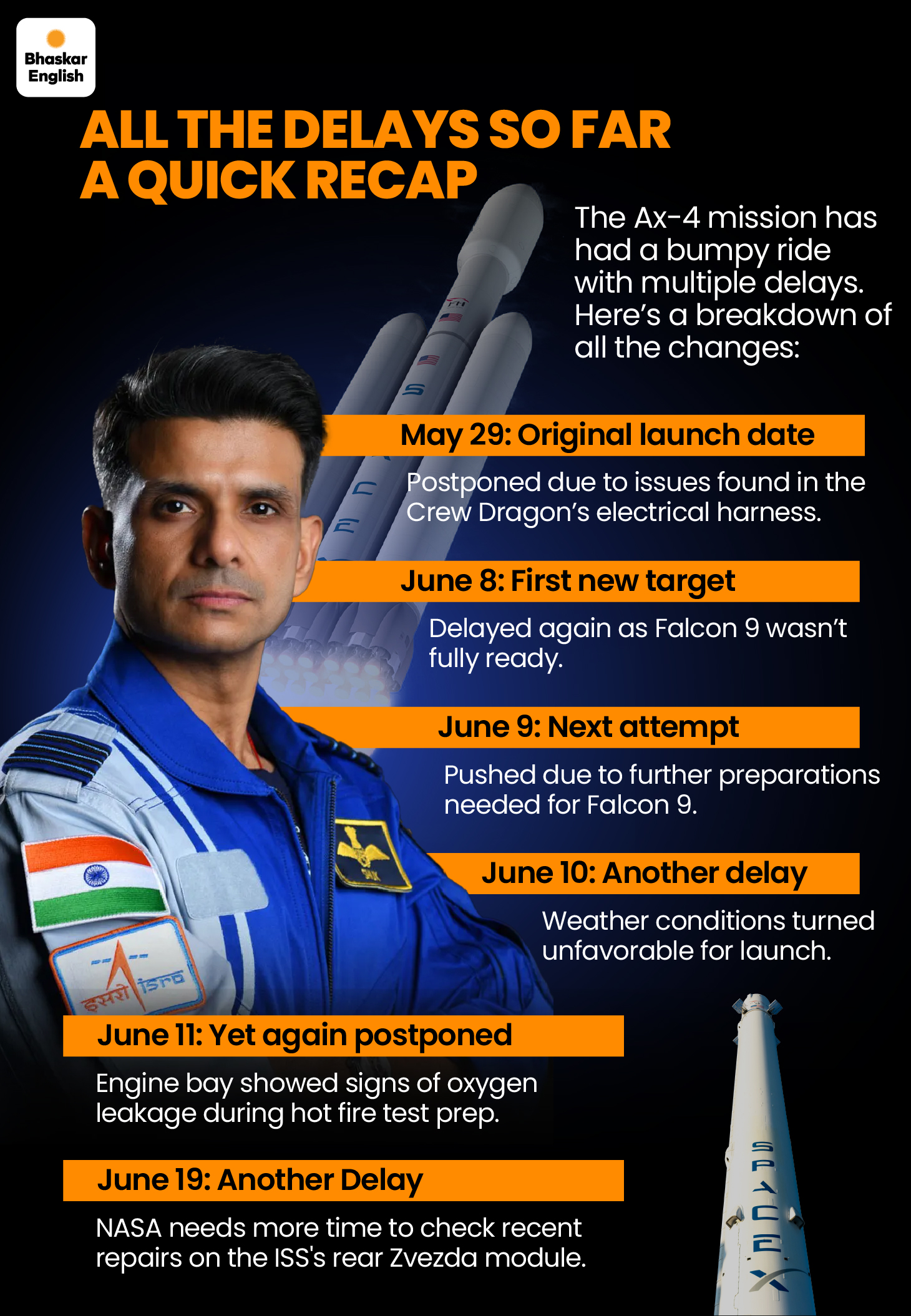 Indian astronaut Shubhanshu Shukla heads to ISS today | Bhaskar English