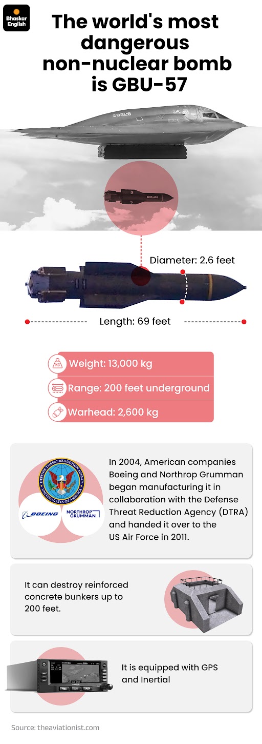 US developed bunker-buster bomb for attack on Iran Prepared in 15 years ...