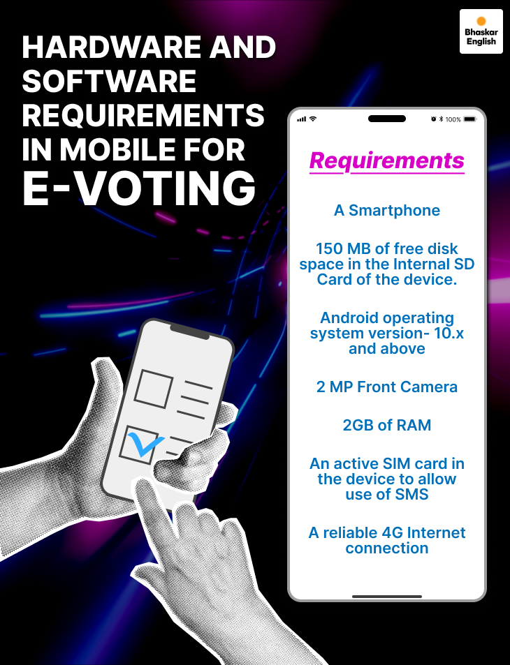 Becomes first state in India to introduce e-voting in Urban polls; how does it work? | Bhaskar ...
