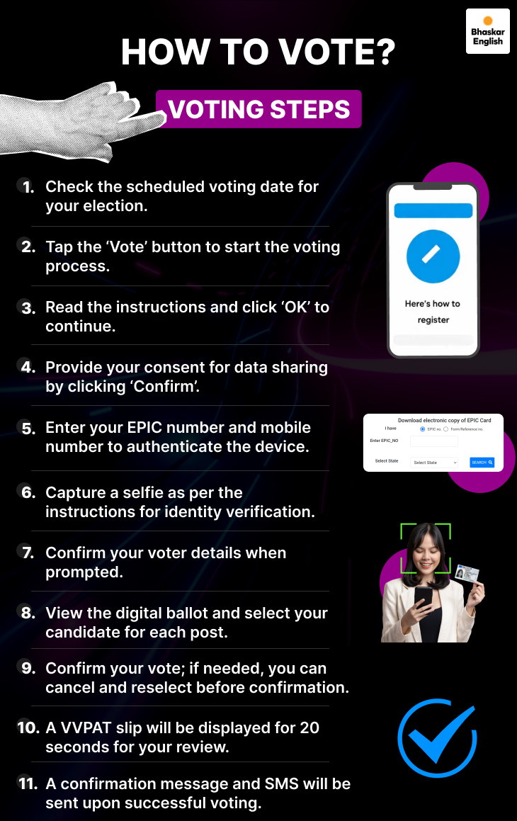 Becomes first state in India to introduce e-voting in Urban polls; how ...