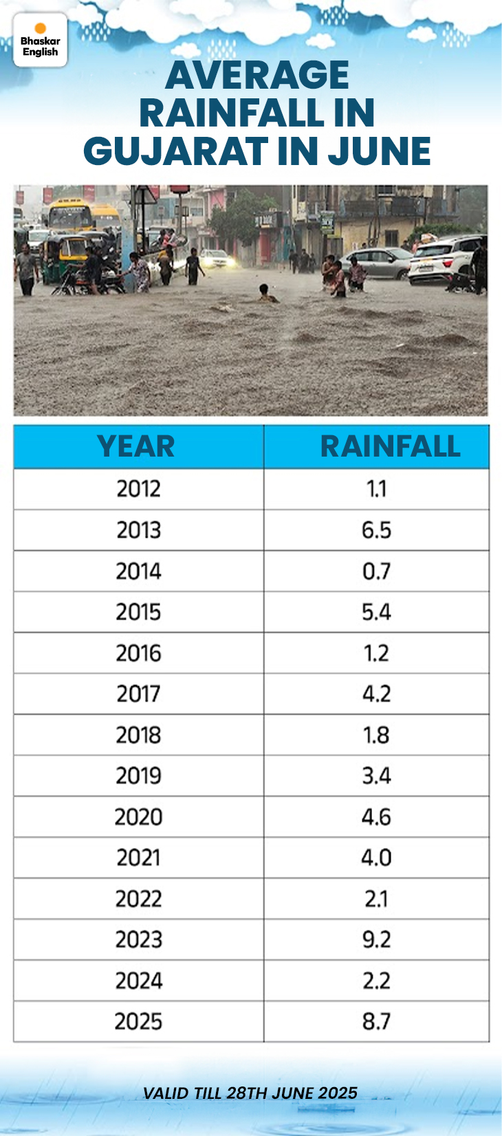 'Haven't seen anything like this last 5-7 years': Experts shocked by ...