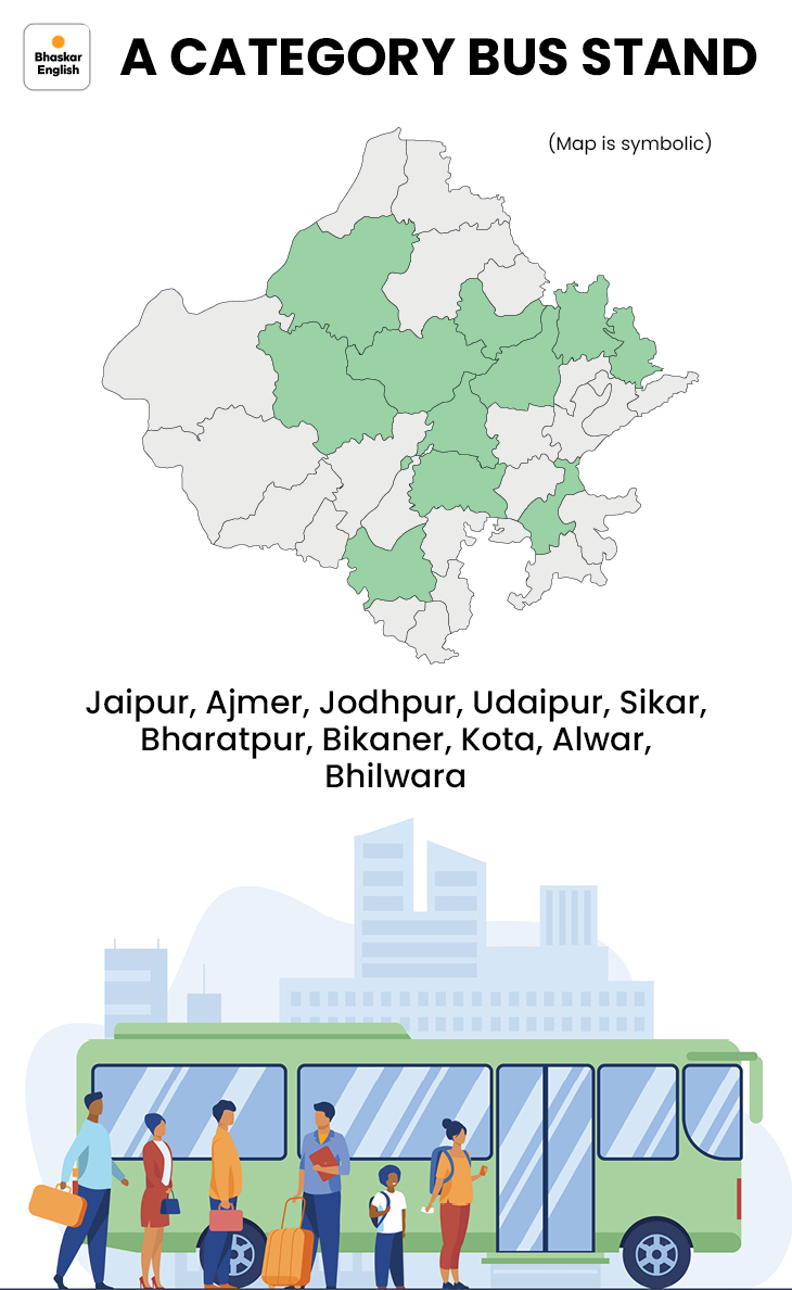 Rajasthan govt launches 'My Bus, My Responsibility' scheme; 135 bus ...