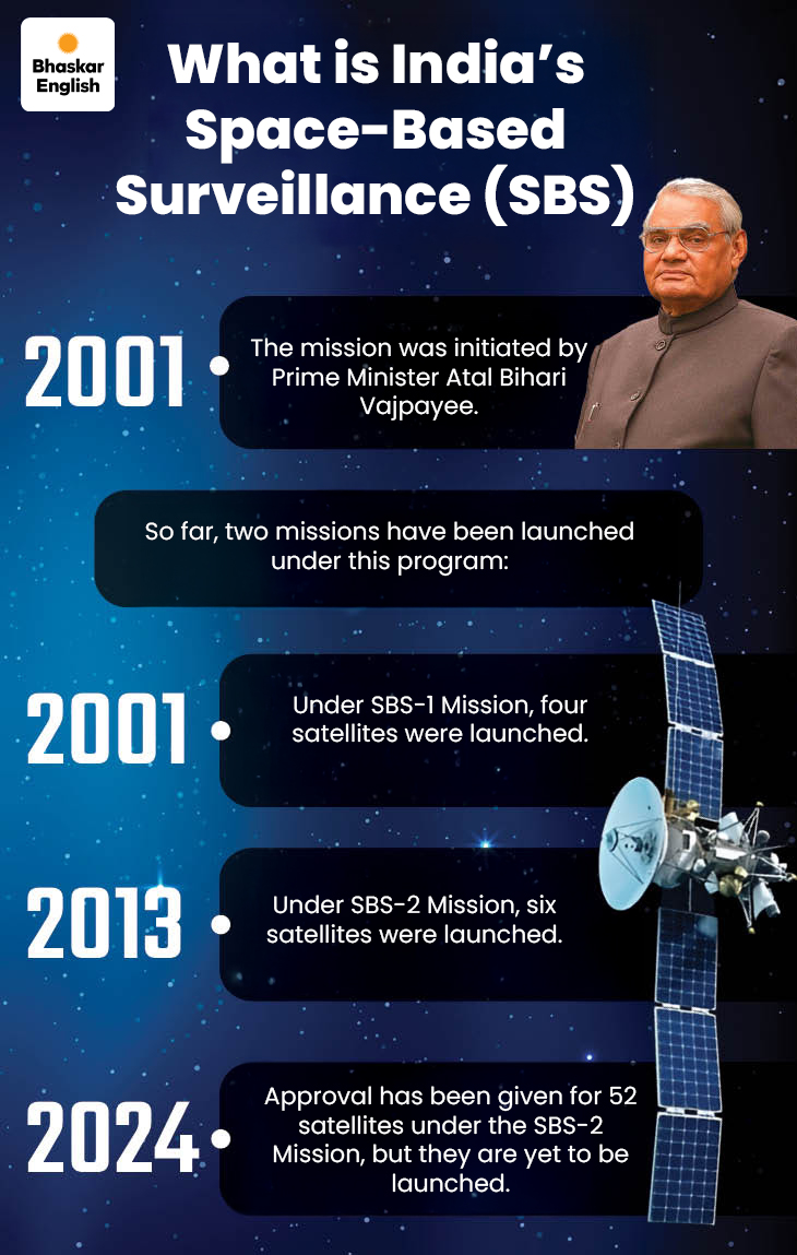 52 special defense satellites will be launched in 4 years