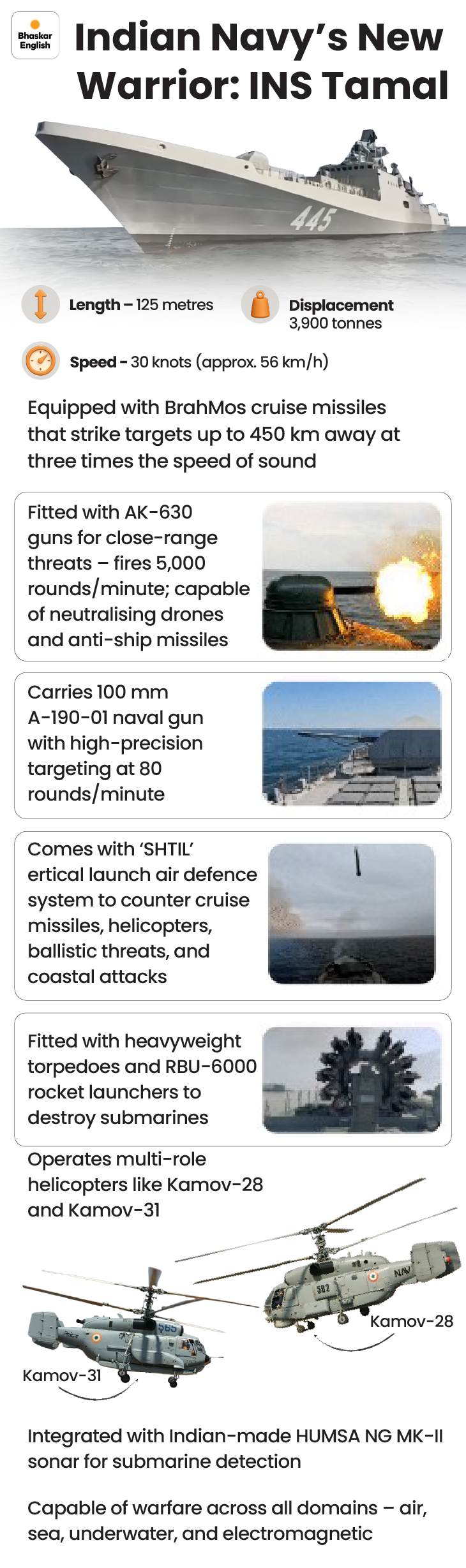 INS Tamal Joins Indian Navy | Frigate Armed with BrahMos to Watch Over ...