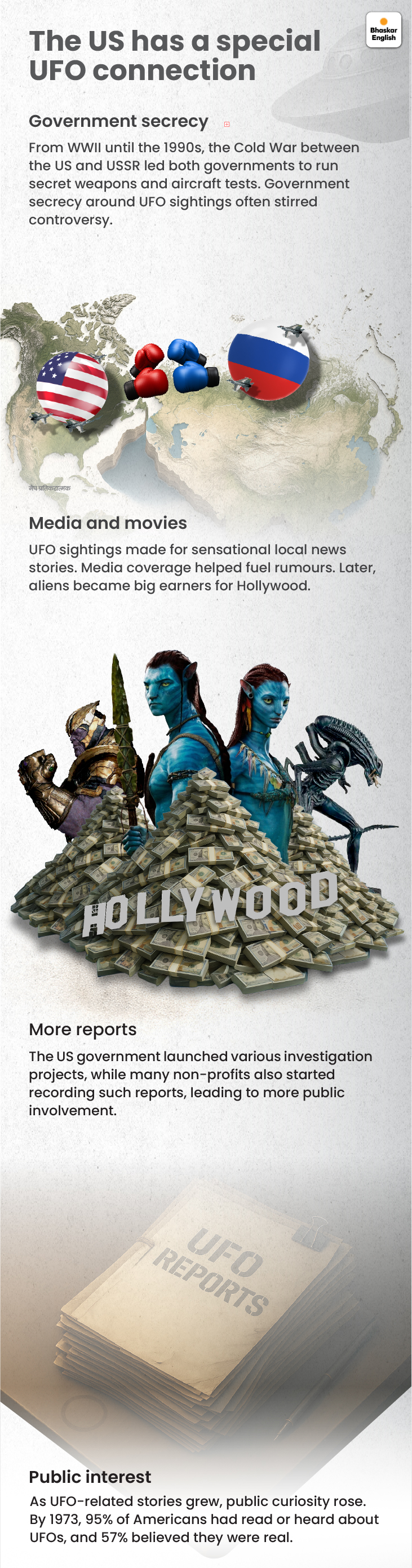 World UFO Day Interesting Facts; Alien Mystery Beliefs | US India UK