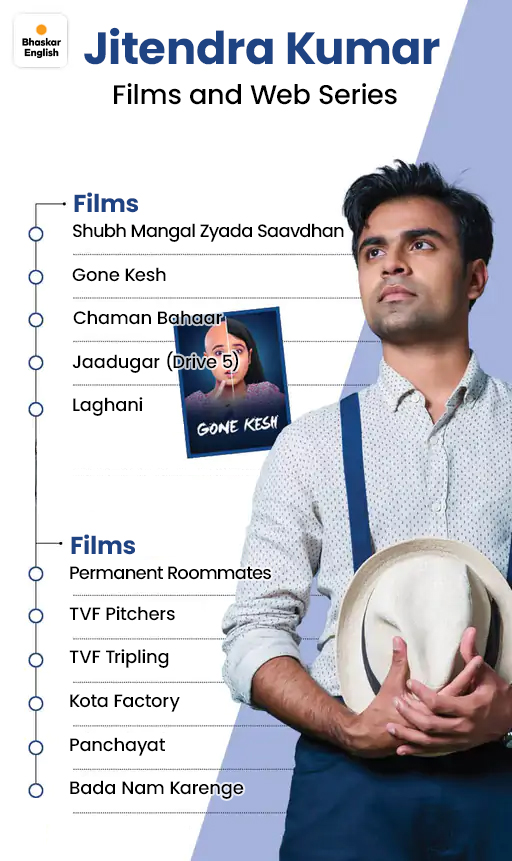 From IIT to TVF stardom: Jeetu Bhaiya's inspiring journey | Bhaskar English