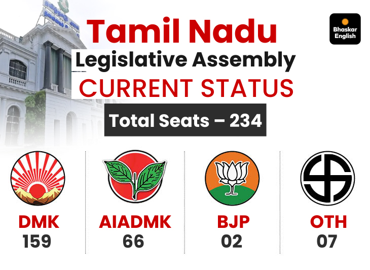AIADMK is big brother in Tamil Nadu alliance, says Palaniswami; no ...