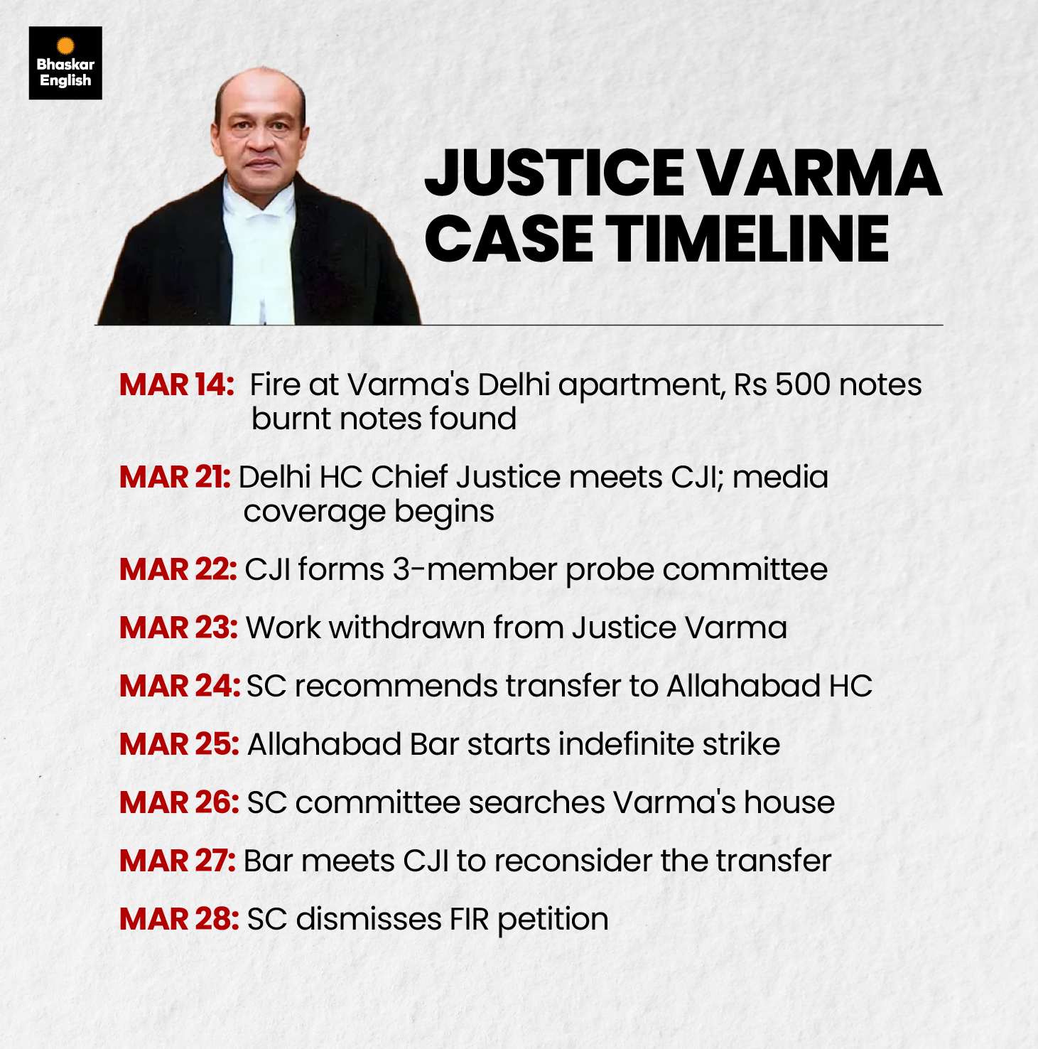 Vice President calls for immediate FIR in Justice Verma case; Dhankar says, crucial to know ...