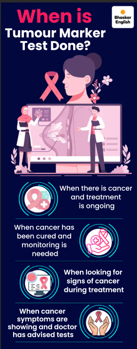 Physical Health- What is Tumour marker test and how does it help in ...