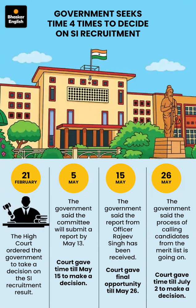 sog report raised suspicion government says high court asks why cm ...