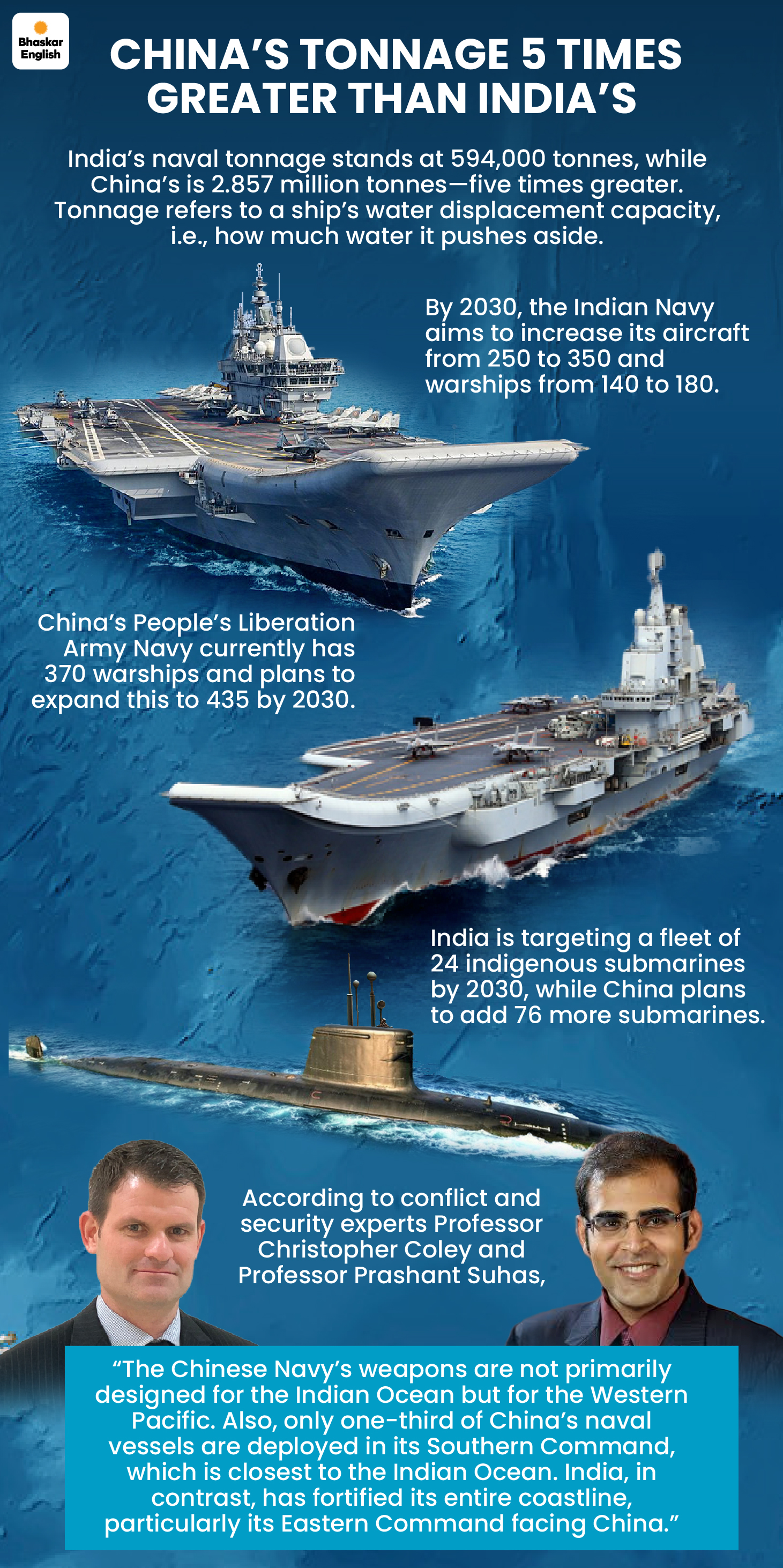 India China Indian Ocean Dominance Strategy; Naval Base | Trade Economy