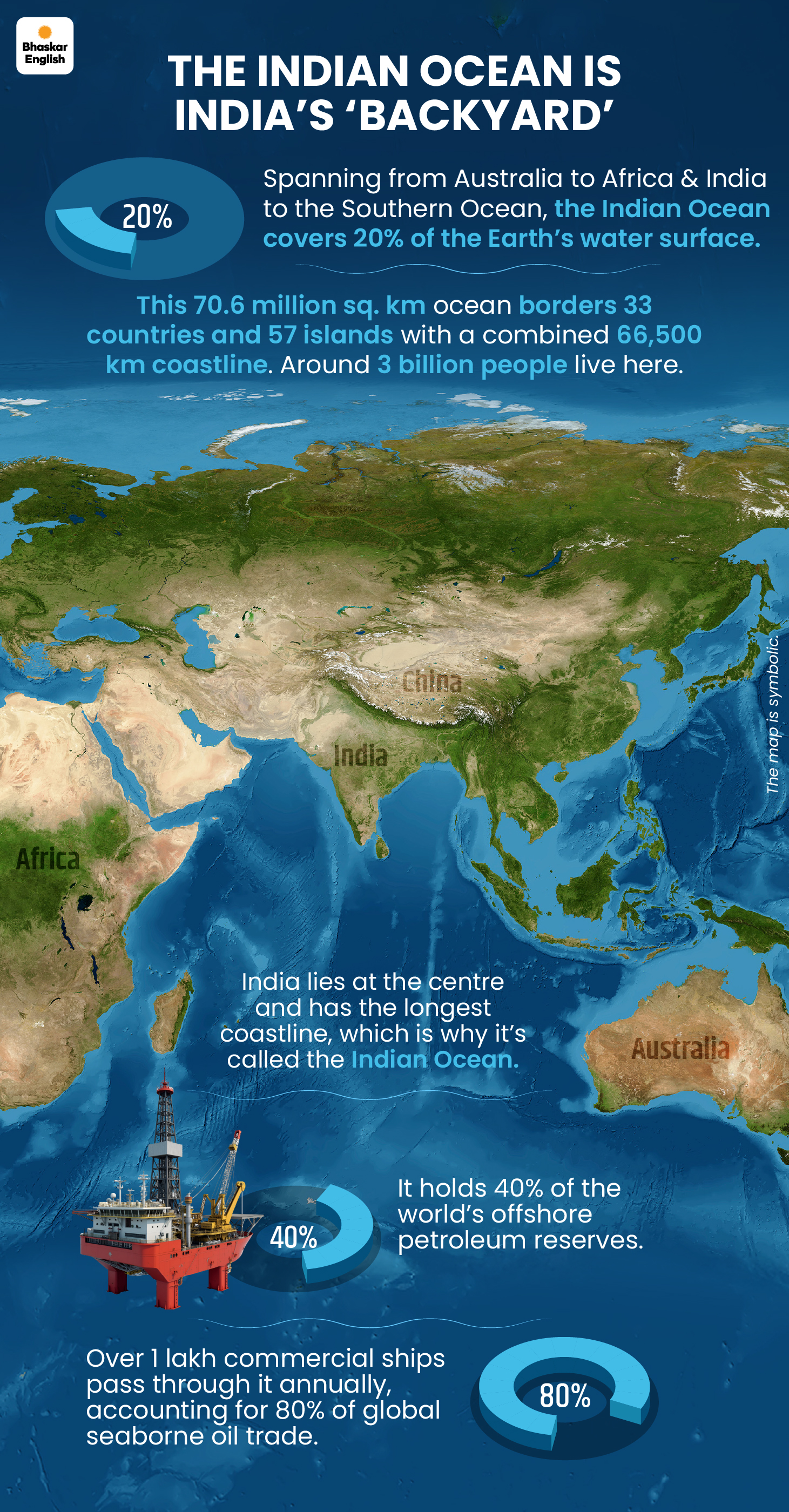 India China Indian Ocean Dominance Strategy; Naval Base | Trade Economy