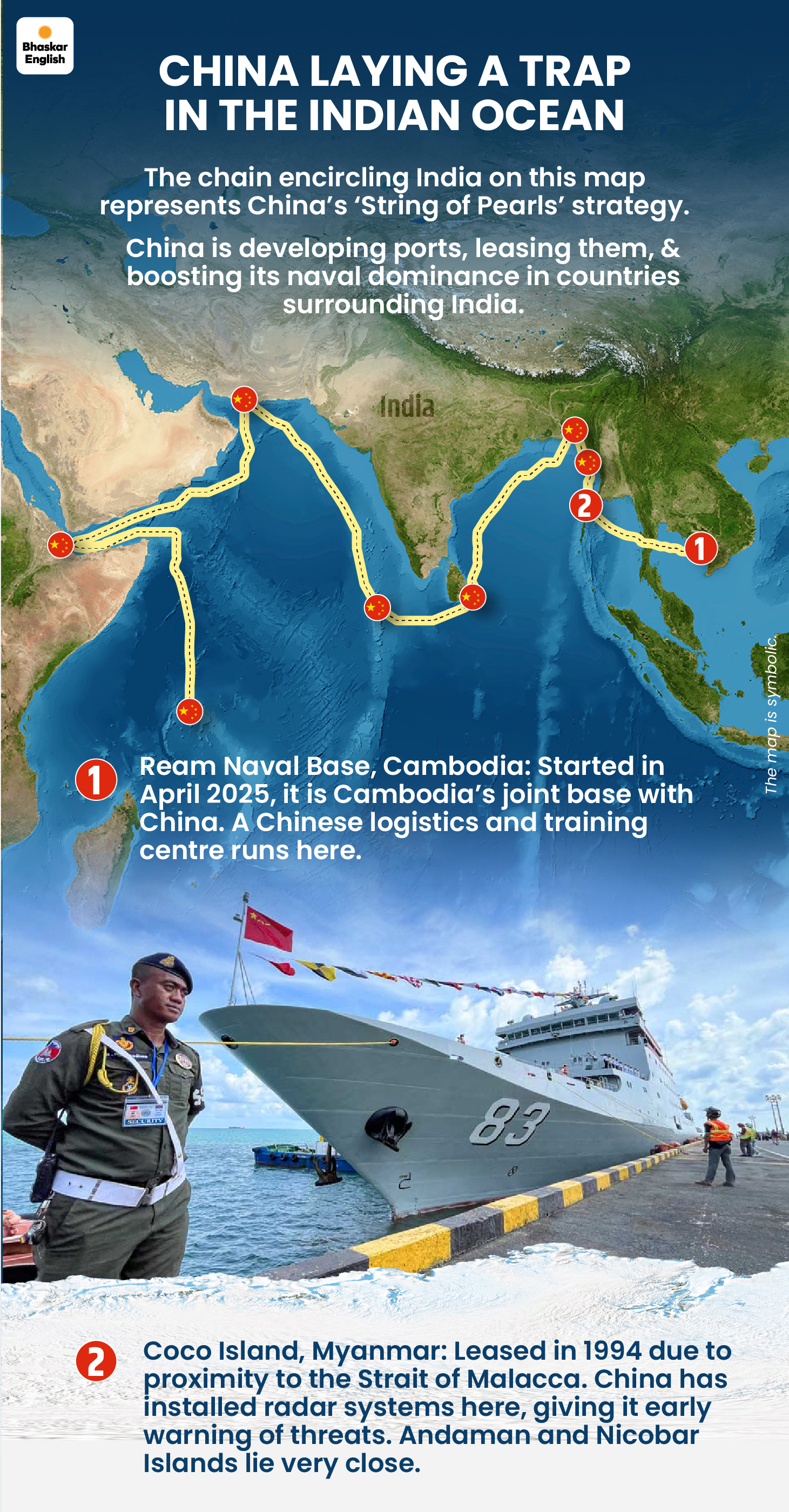 India China Indian Ocean Dominance Strategy; Naval Base | Trade Economy