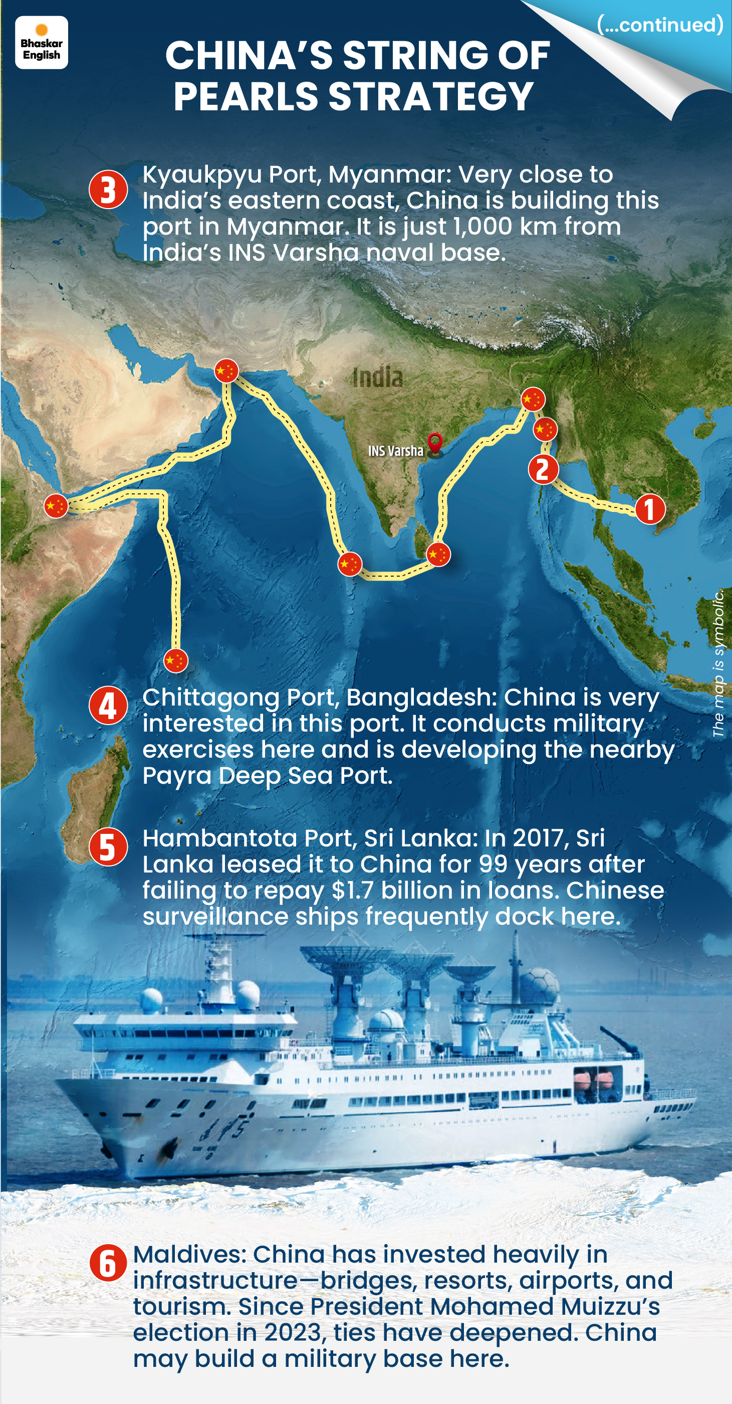 India China Indian Ocean Dominance Strategy; Naval Base | Trade Economy