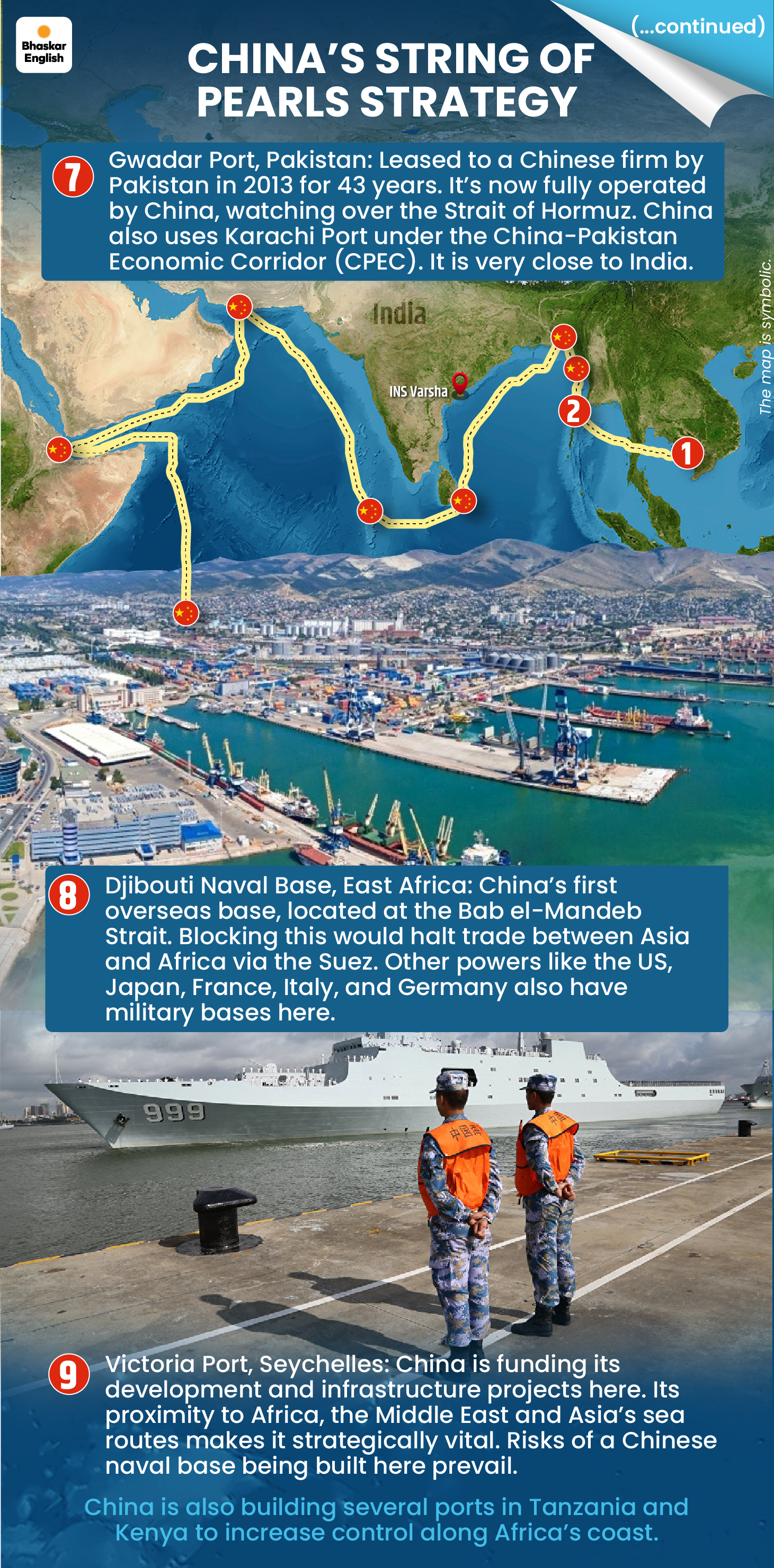India China Indian Ocean Dominance Strategy; Naval Base | Trade Economy