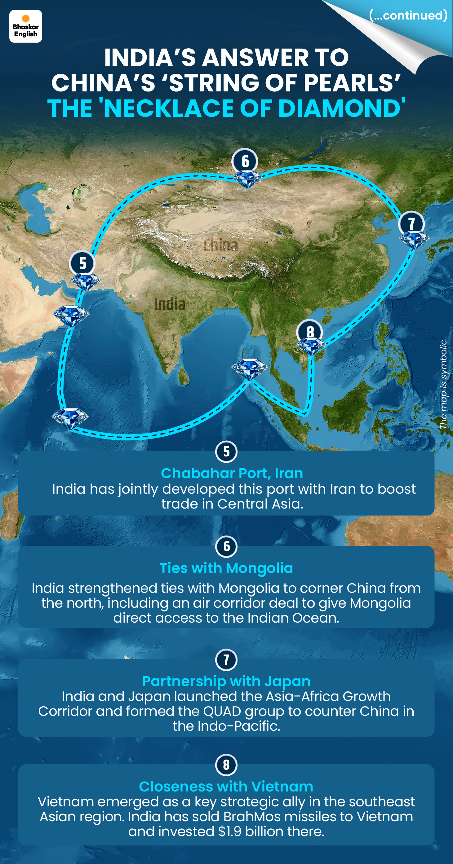 India China Indian Ocean Dominance Strategy; Naval Base | Trade Economy