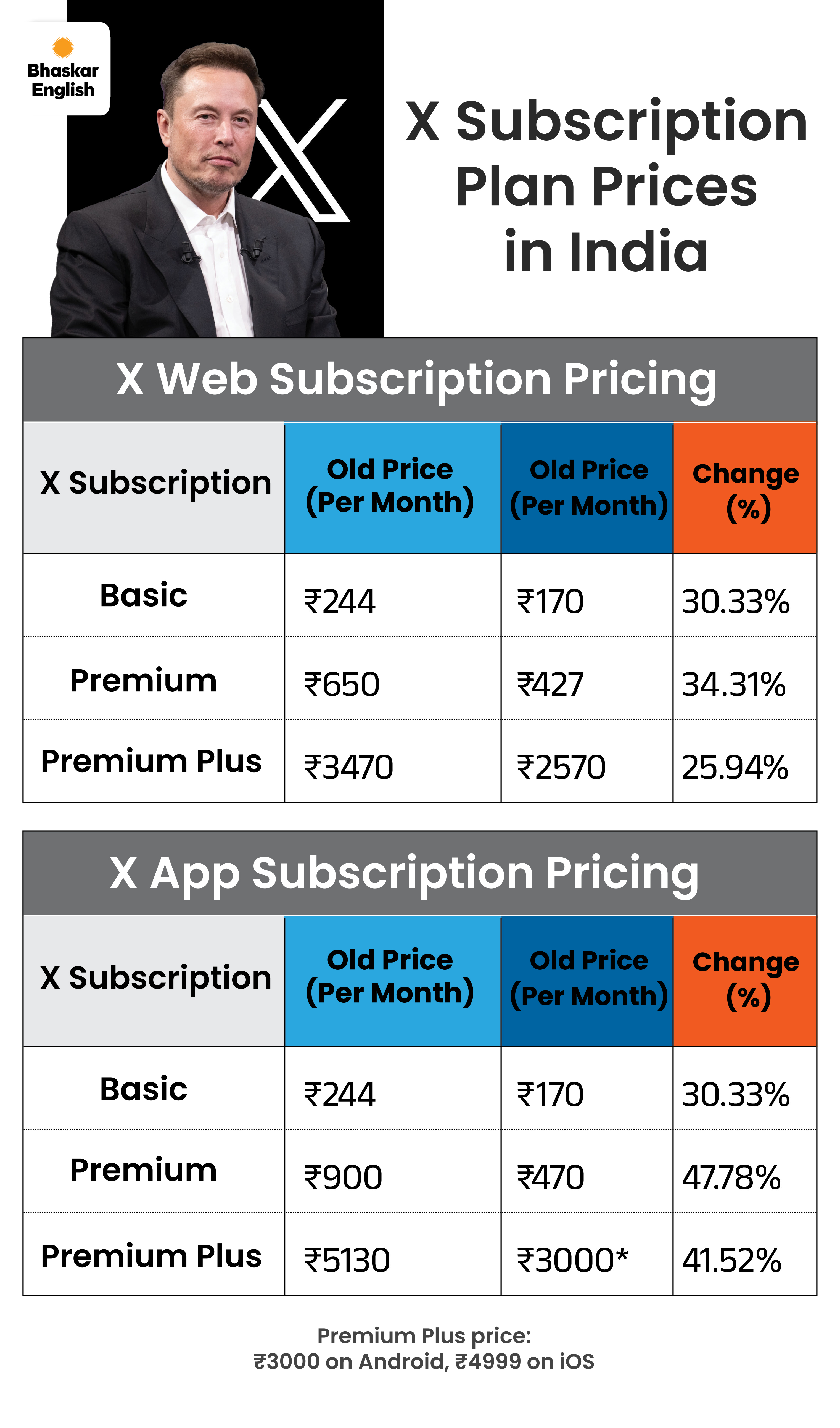 X subscription plans in India become up to 47% cheaper-monthly Basic ...