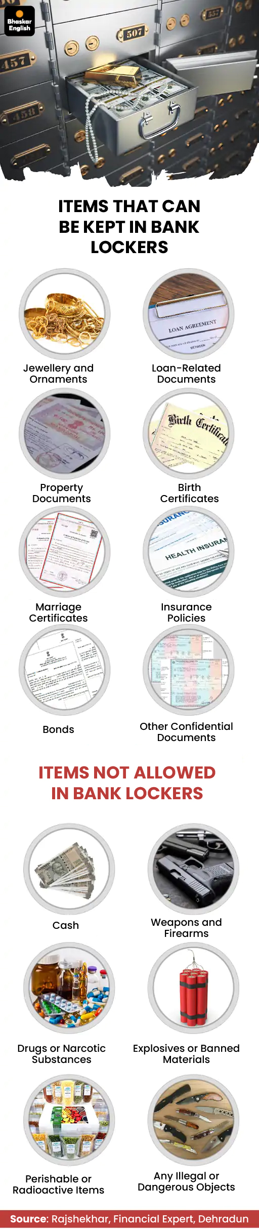 bank locker insurance policy, bank locker insurance, bank locker ...