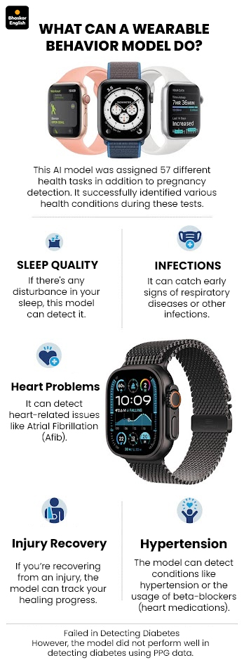 Smartwatch will tell if you are pregnant or not- AI feature will give ...