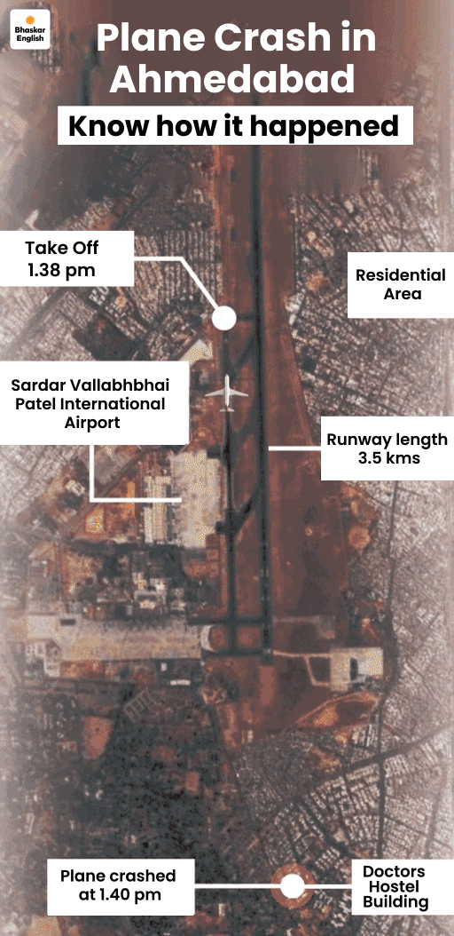 Fuel Control Switch; Ahmedabad Plane Crash AAIB Report