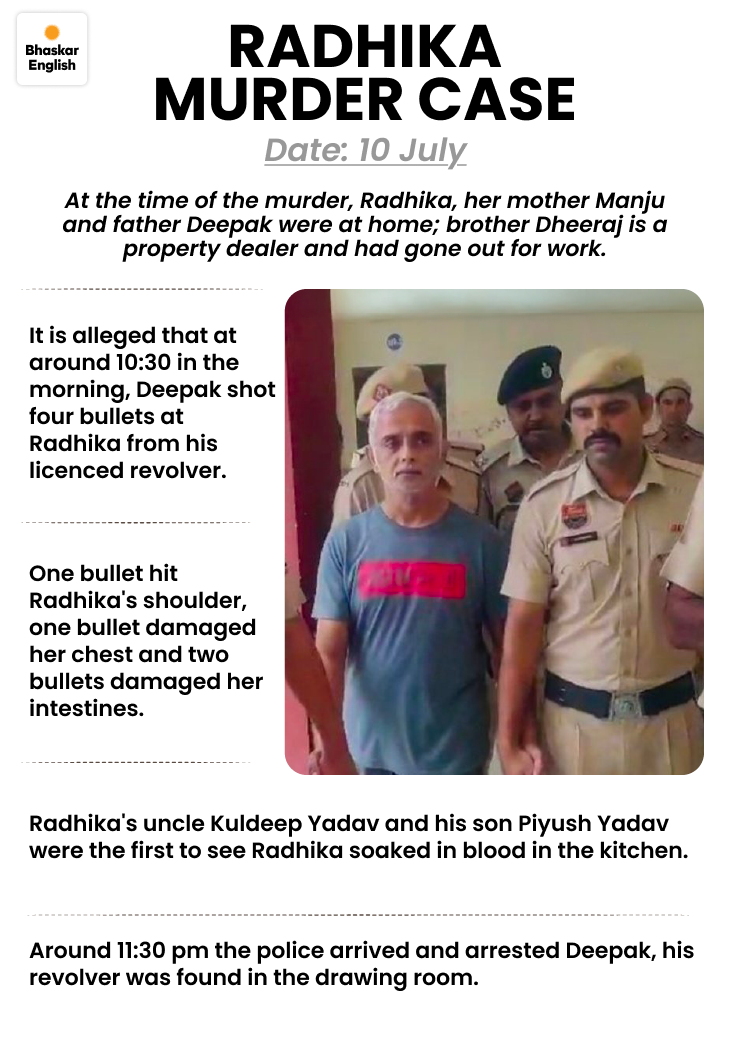 Radhika Yadav Murder Mystery; Father Deepak Yadav | Tennis Academy ...