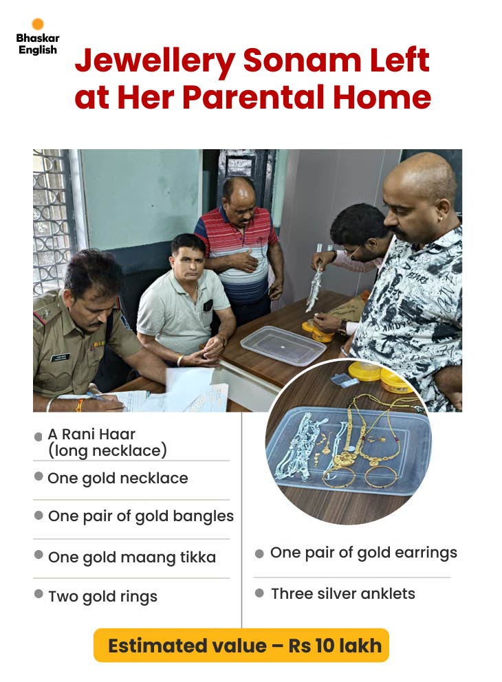 Raja’s brother Vipin to visit Shillong for more clarity: Suspects ...