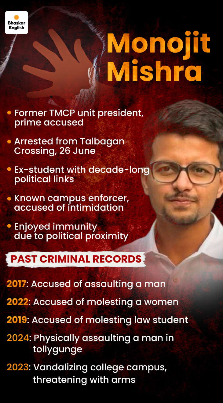 monojit mishra voyeurism sexual sadism pcd medical report gangrape ...