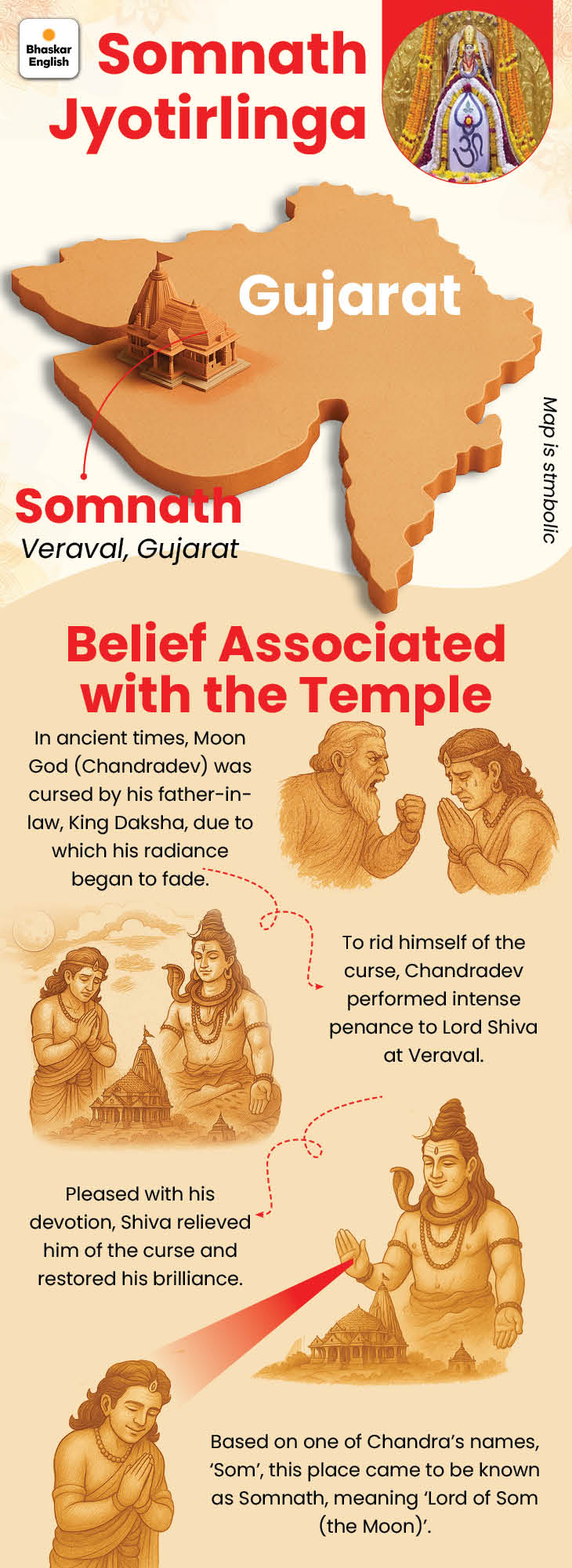 Savan 2025, Shiv Puja Vidhi, Worship Somnath, Mallikarjuna And ...