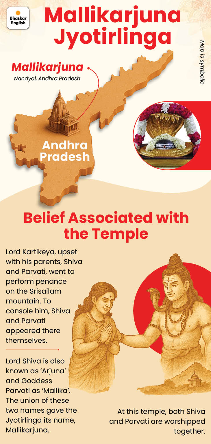 Savan 2025, Shiv Puja Vidhi, Worship Somnath, Mallikarjuna And ...