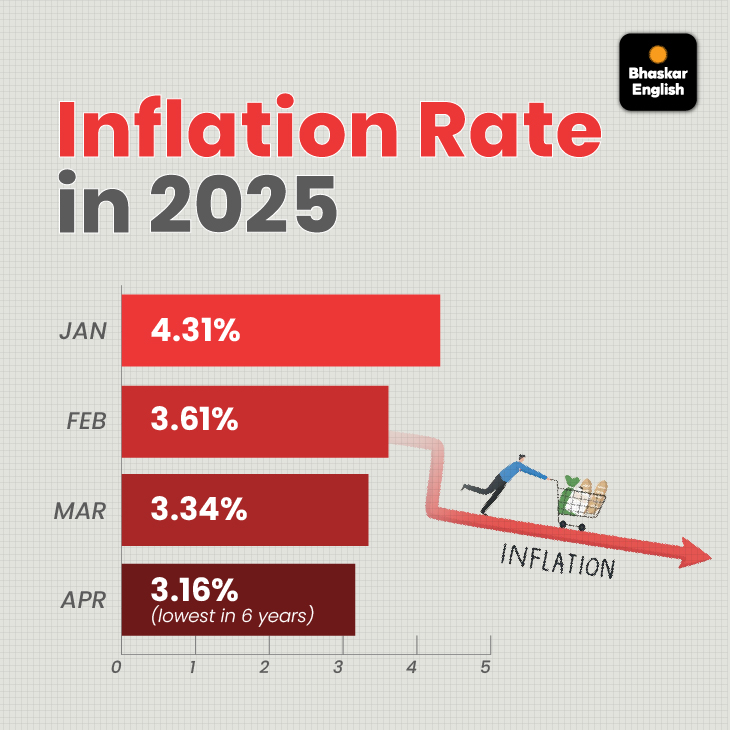 Inflation may drop from 2.82% in May due to cheaper food and drink items