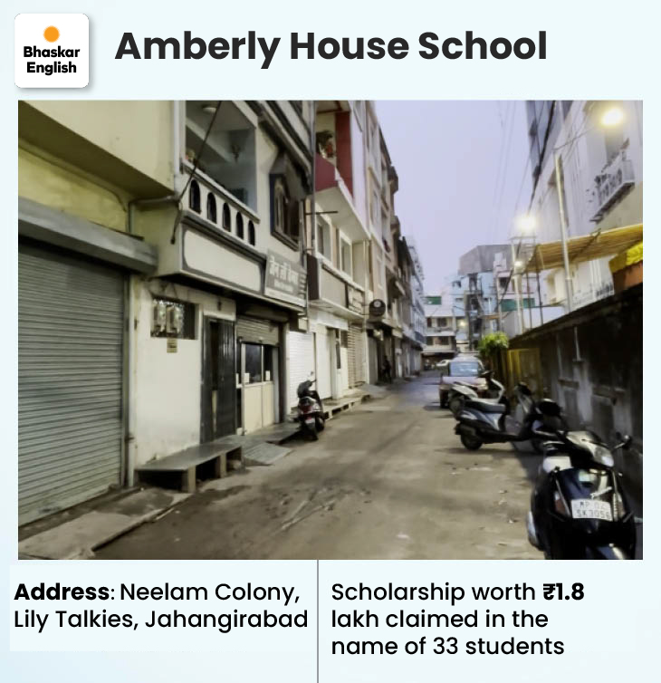Fake schools, Madrasas swindled govt scholarship funds in Bhopal