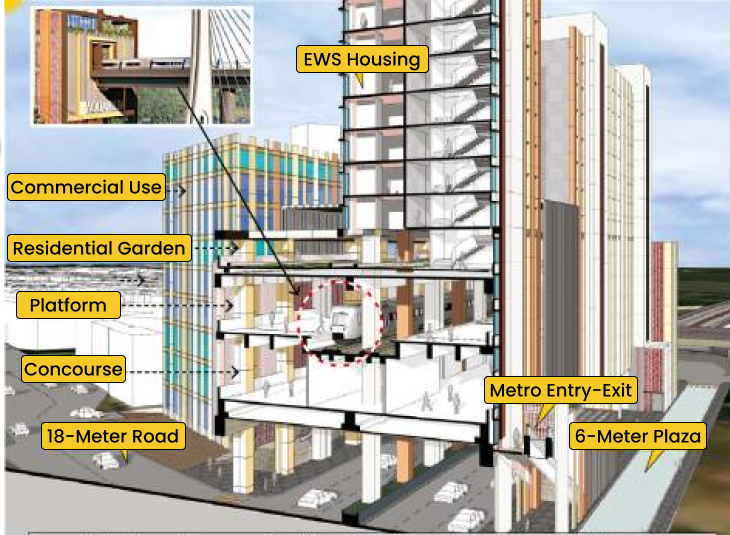 Surat launches India’s first metro-housing project: Two 7-storey towers ...