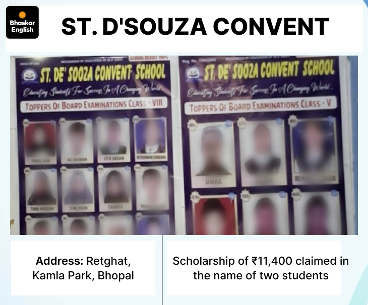 Fake schools, Madrasas swindled govt scholarship funds in Bhopal