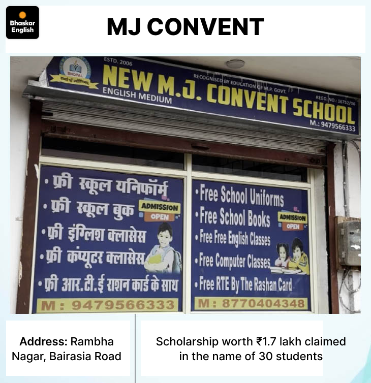 Fake schools, Madrasas swindled govt scholarship funds in Bhopal